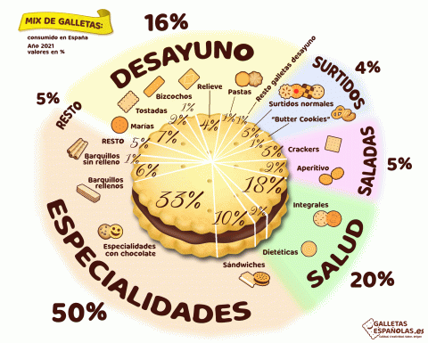 GALLETAS | GALLETAS ESPAÑOLAS